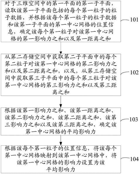 Particle Mapping Method And Device Eureka Patsnap