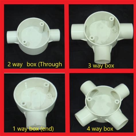 Pvc Conduit Fittings 3 4″ 20mm My