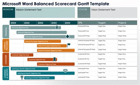 Balanced Scorecard Template Word