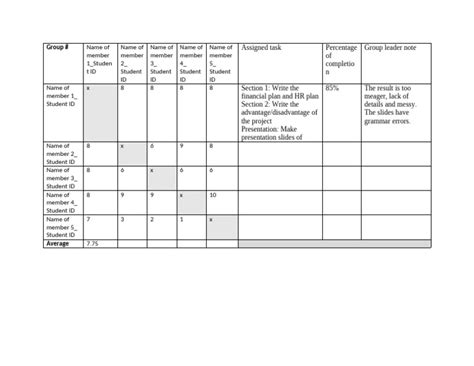 Group Member Evaluation Form Pdf