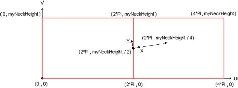 Tutorial Open CASCADE Technology Documentation