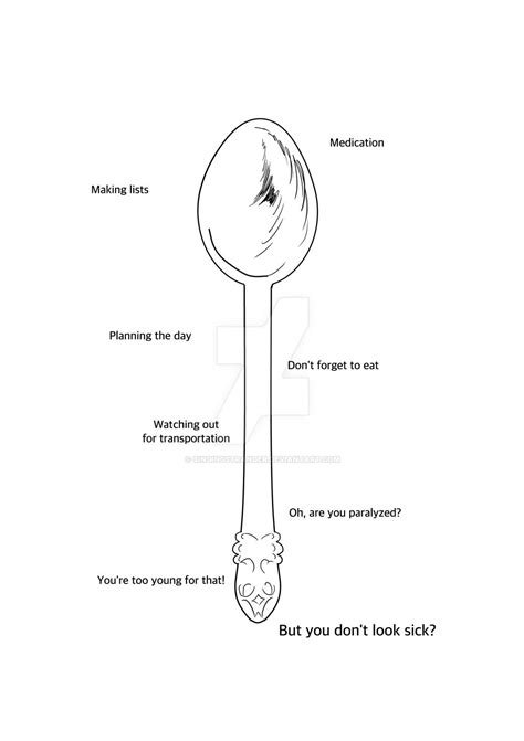 12 Spoons Page 2 By Singingstranger On Deviantart