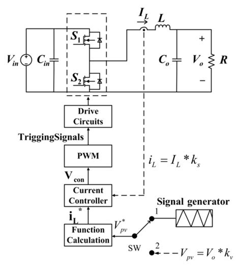 Micromachines Free Full Text Design And Implementation Of A