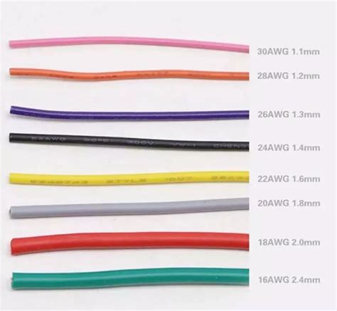 Examples Of Wire Gauges And Their Applications Yourspec