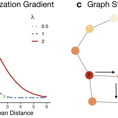 4 Kernel Generalization Gradients A The Radial Basis Function Rbf