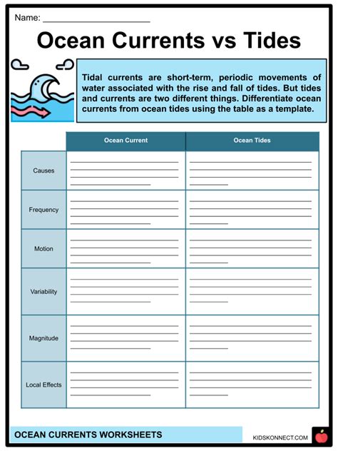 Ocean Current Worksheet