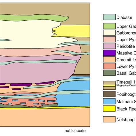 6 Alteration Box Plot After Large Et Al 2001 The Ishikawa