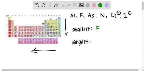 SOLVED Indicate The Smallest And The Largest Species Atom Or Ion In The Following Group Al