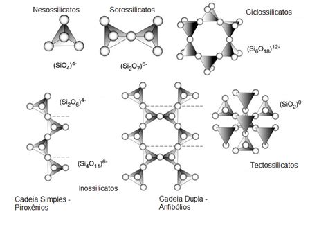 O Que São Os Silicatos Classificação E Importância Geologia Os
