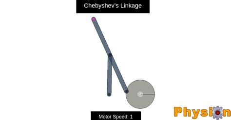 Chebyshevs Linkage Physion App Chebyshevs Linkage Physion App