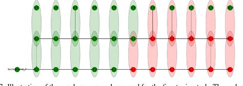 Figure 7 From A Pre Trained Graph Based Model For Adaptive Sequencing