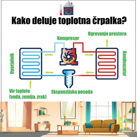 Visokotemperaturna Toplotna črpalka Za Radiatorje Panheat Doo