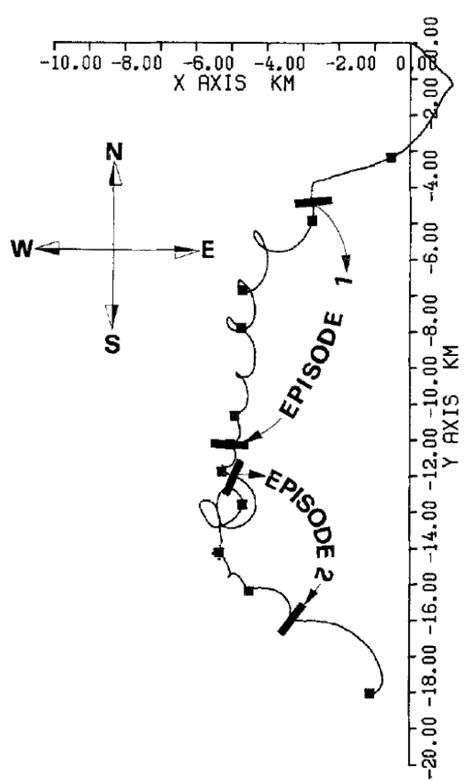 6 Combination Of Circular Inertial Current And Nearly Unidirectional