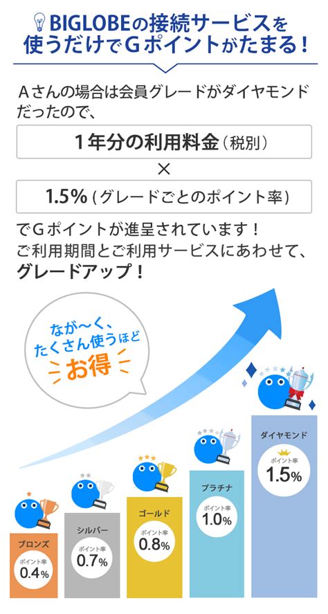 マイページ Biglobe