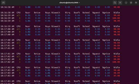 8 Top Commands For Monitoring Cpu Utilization In Linux Linuxshout