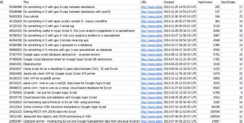 Using The Slideshare Api From Apps Script Desktop Liberation