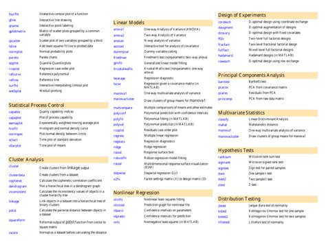 Matlab Toolbox Quick Reference Sheet Download Printable Pdf Templateroller
