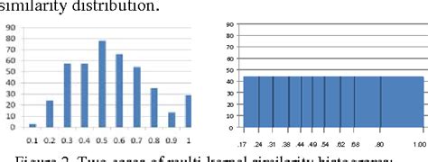 Figure 1 From Multiple Kernel Active Learning For Image Classification