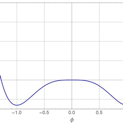 1pi diagrams of the interaction φ 2 h 2 that contribute to the