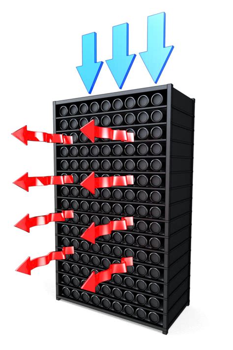 Macstadium Un Hébergement Sur Mac Pro