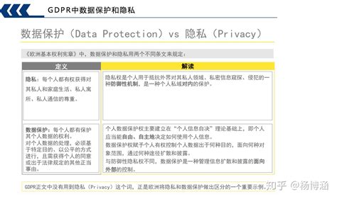 《一般数据保护条例》gdpr的个人理解（二） 知乎