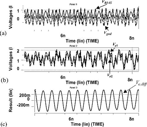 Figure 17 From Design Of Ultrahigh Speed Low Voltage Cmos Cml Buffers