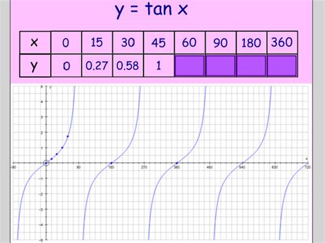 A Level Maths 1st Year Teaching Resources