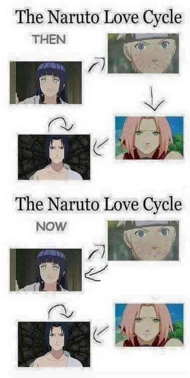The Naruto Love Cycle R Narutomemes