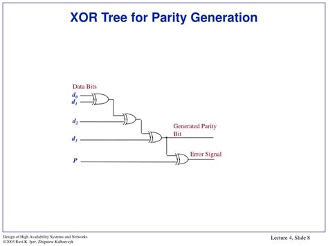 Ppt Design Of High Availability Systems And Networks Lecture 4 Coding
