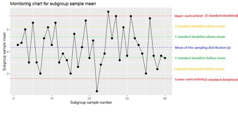 Control Chart Analytics Vidhya Medium