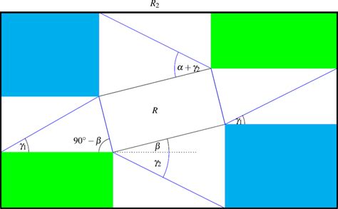 Constructing An Axis Parallel Rectangle Starting From Download Scientific Diagram