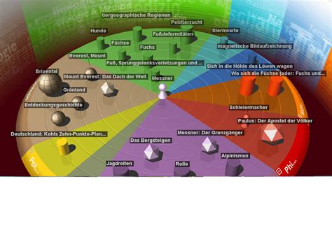 The Knowledge Space Visualization Displaying The Context Of The