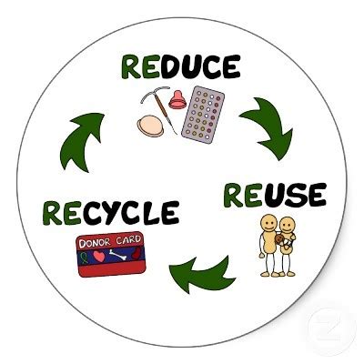 What Is 3r Reduce Reuse Recycle 3r Rule Reduce Reuse Recycle Beats Images