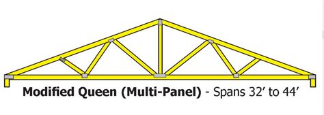 09 Modified Queen Post Truss Diagram Taken Taken From Th… Flickr