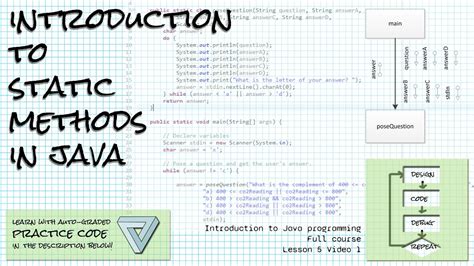 Introduction To Writing Static Methods In Java Intro Java Course