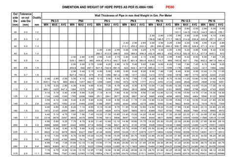 Hdpe Weight Chart 80 Pdf Nature