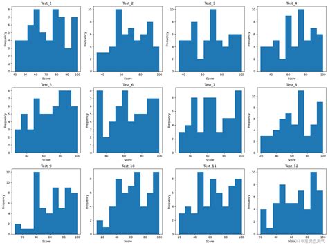 学生成绩分析项目——数据分析与可视化 阿里云开发者社区