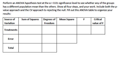 Solved Perform An Anova Hypothesis Test At The α001