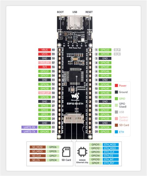Waveshare Esp32 S3 Eth Development Board Features Ethernet Poe And