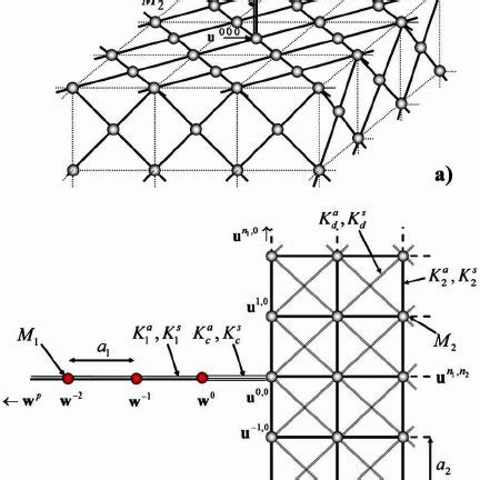 ͑ Color Online ͒ Schematic Illustration Of The Lattice Geometry Used In