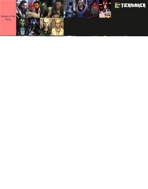 Rpg And Crpg Companions Tier List Community Rankings Tiermaker