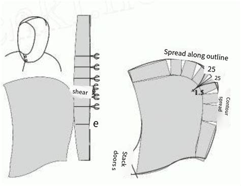 The Structural Design And Pattern Drawing Of Hats