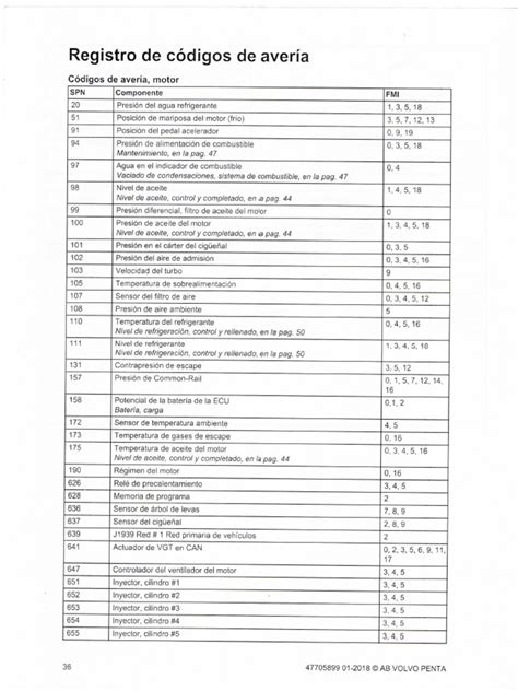 Registro Códigos De Avería 01 Pdf
