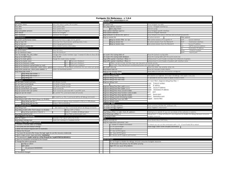 Fortigate Cli Reference V 104 System Network Pdf Internet