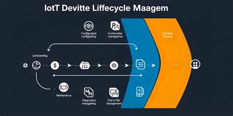 iot device management features and benefits explained