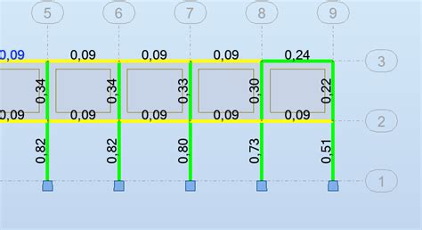 What Is The Meaning Of Colors On Bar Maps For Ratio Presentation In