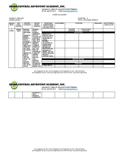 Curriculum Map Sample Download Free Pdf Learning Curriculum