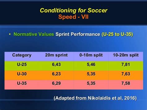 Conditioning For Soccer Scientific Basis
