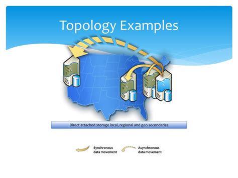 Ppt Implementing Sqlserver Alwayson Powerpoint Presentation Free