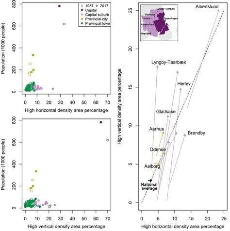 A Novel Deep Learning And Landsat Method Reveals Diverse 3d Urban Transformations In Denmark